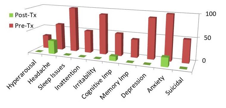 Traumatic Brain Injury | Neuro-Luminance Brain Health Center